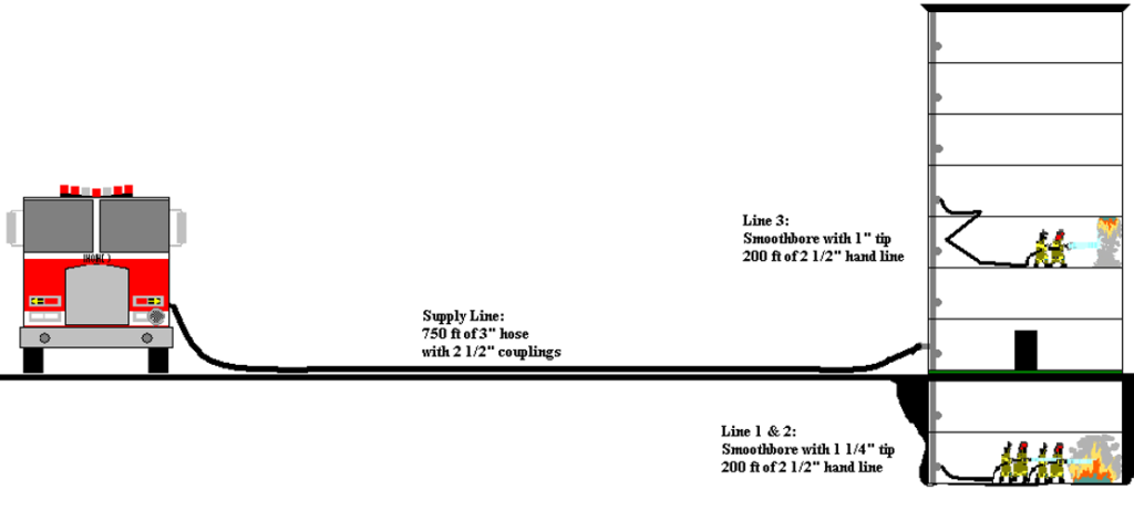 Workbook for Practical Fireground Hydraulics | Practical Fire Solutions